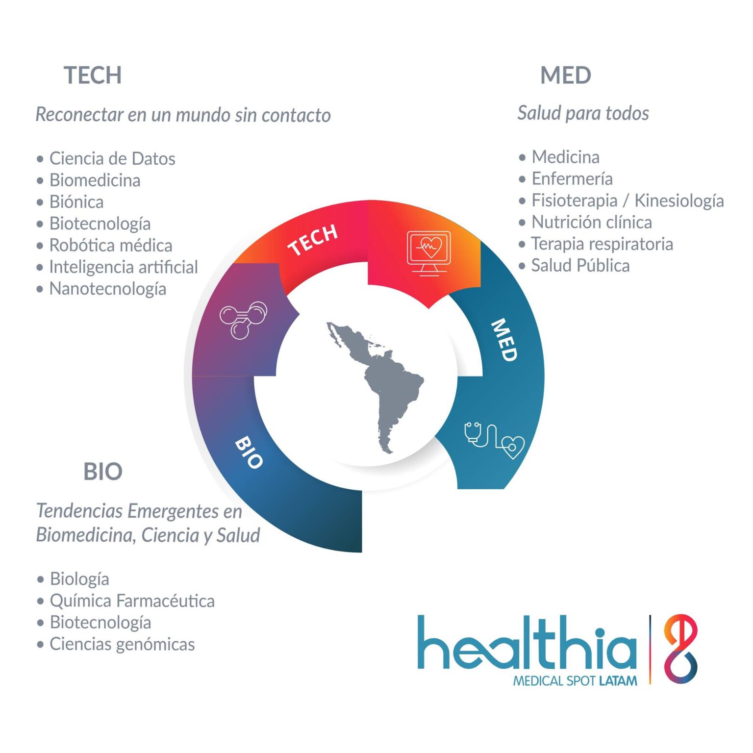 Healthia Medical Spot LATAM 2020 - Negocios y Convenciones